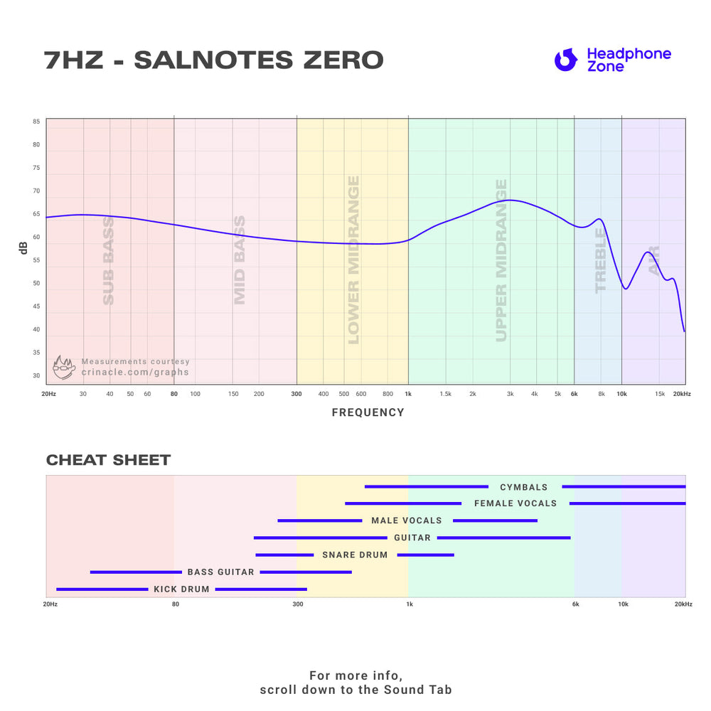 7HZ Salnotes Zero 10mm Dynamic Driver In Ear Earphone (Unboxed)