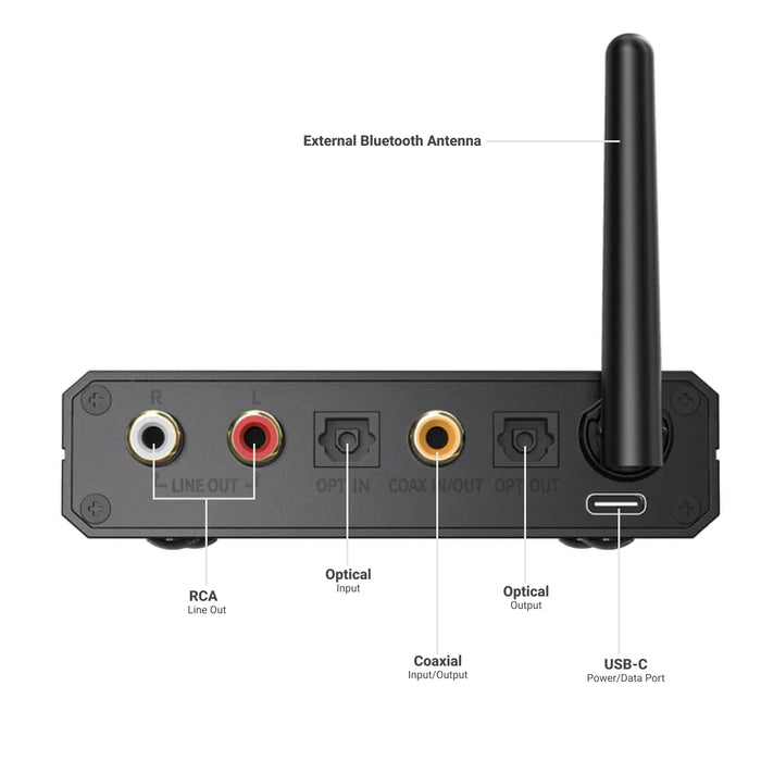 FiiO BR13 High Fidelity Bluetooth Transceiver