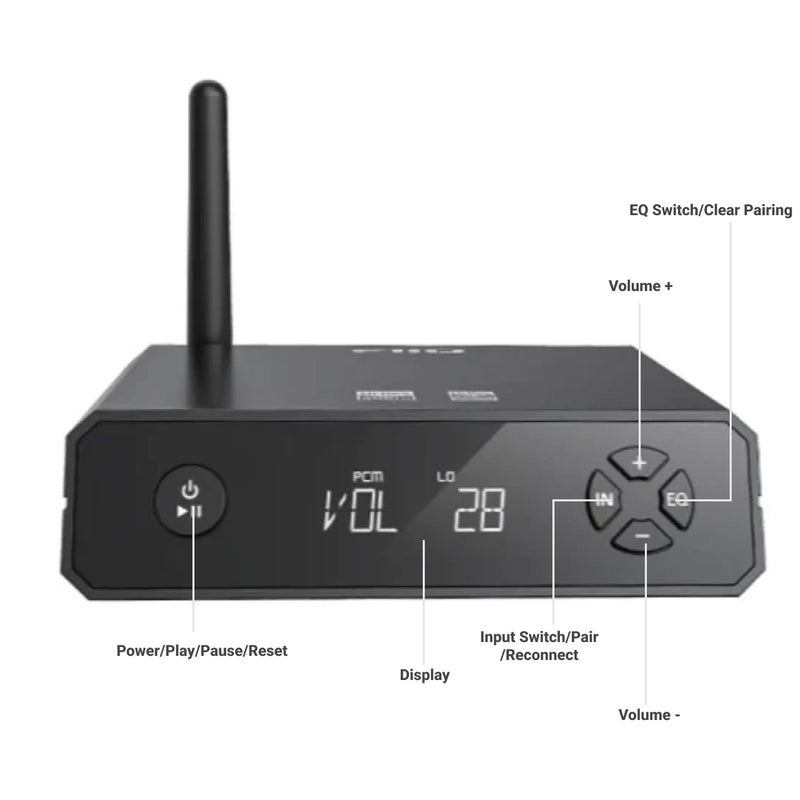 FiiO BR13 High Fidelity Bluetooth Transceiver