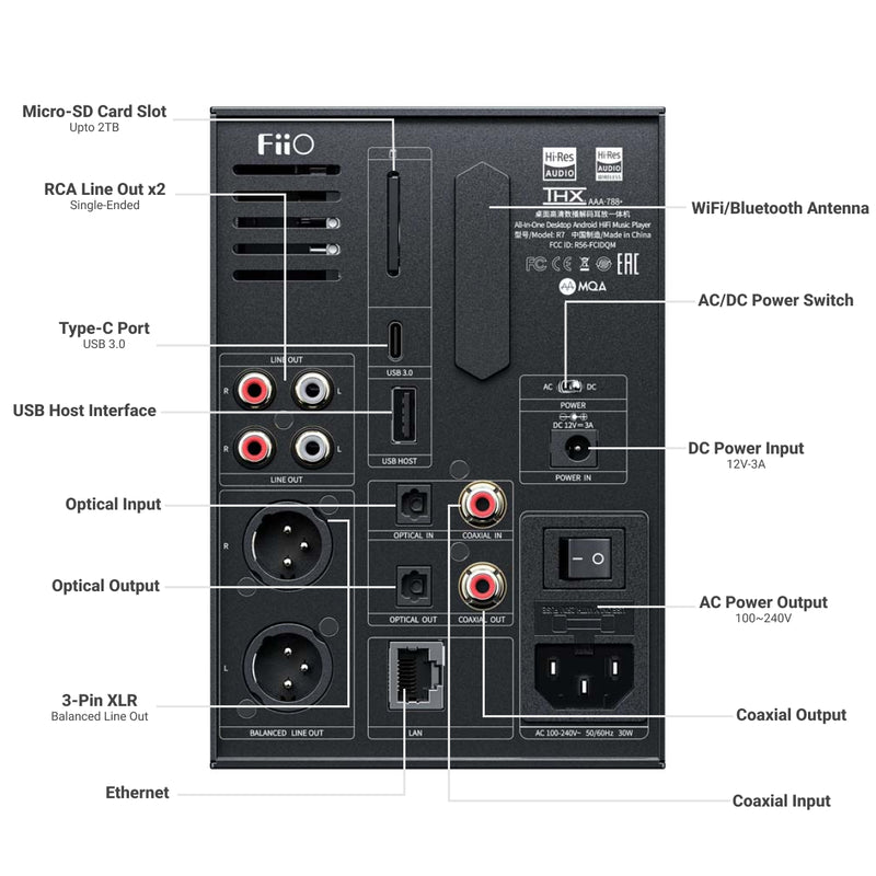 This Device Is All You Need - FiiO R7