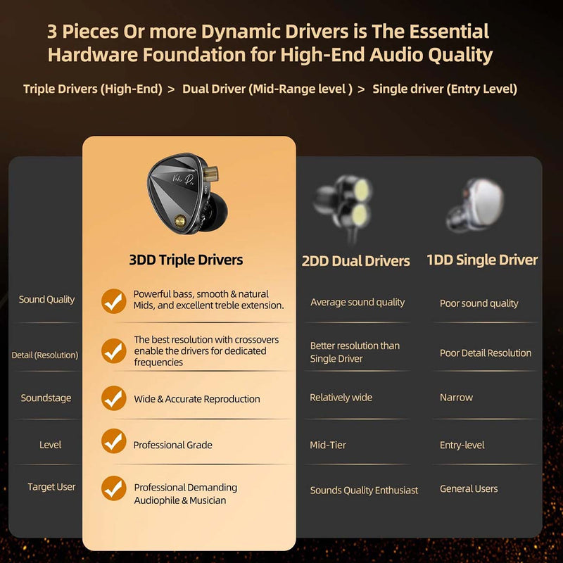 Buy KZ Vader Pro 3 Dynamic Drivers for Full-Range Sound