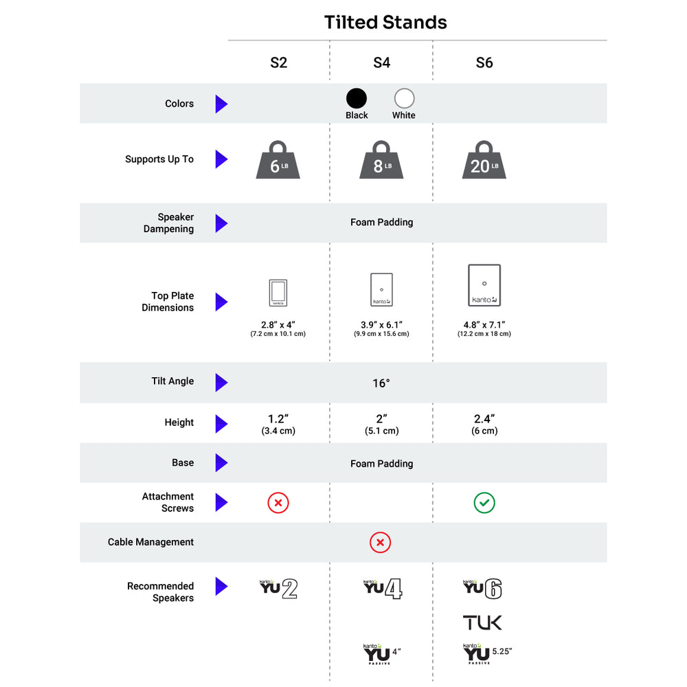 Kanto S2 Desktop Speaker Stand