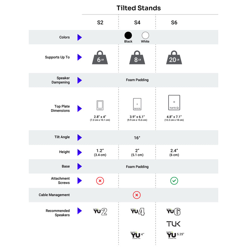 Kanto S2 Desktop Speaker Stand