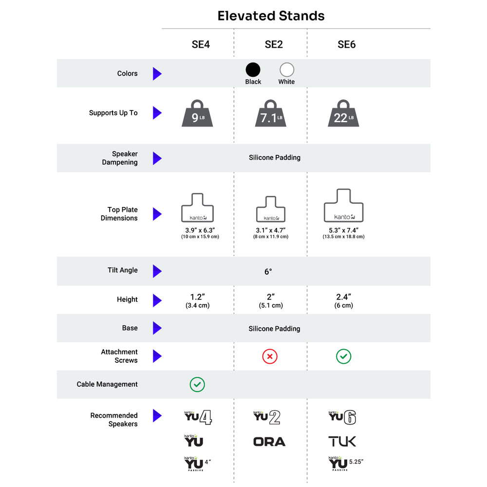 Kanto SE4 Desktop Speaker Stand