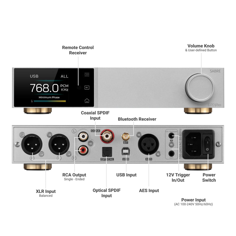 TOPPING D70 Pro SABRE Fully Balanced DAC