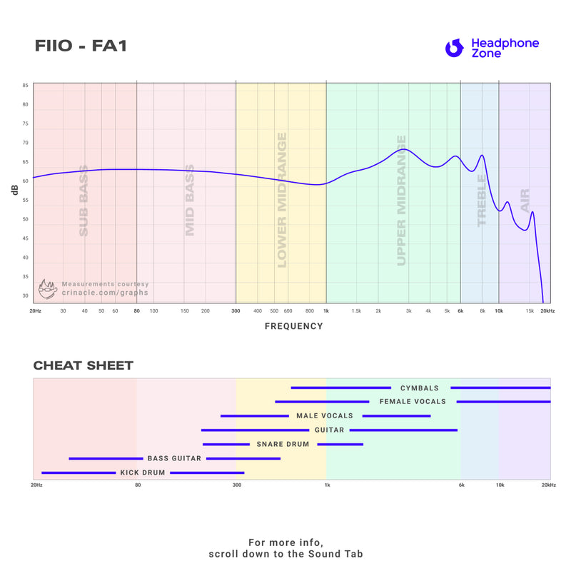 FiiO FA1 Single Balanced Armature IEM Online