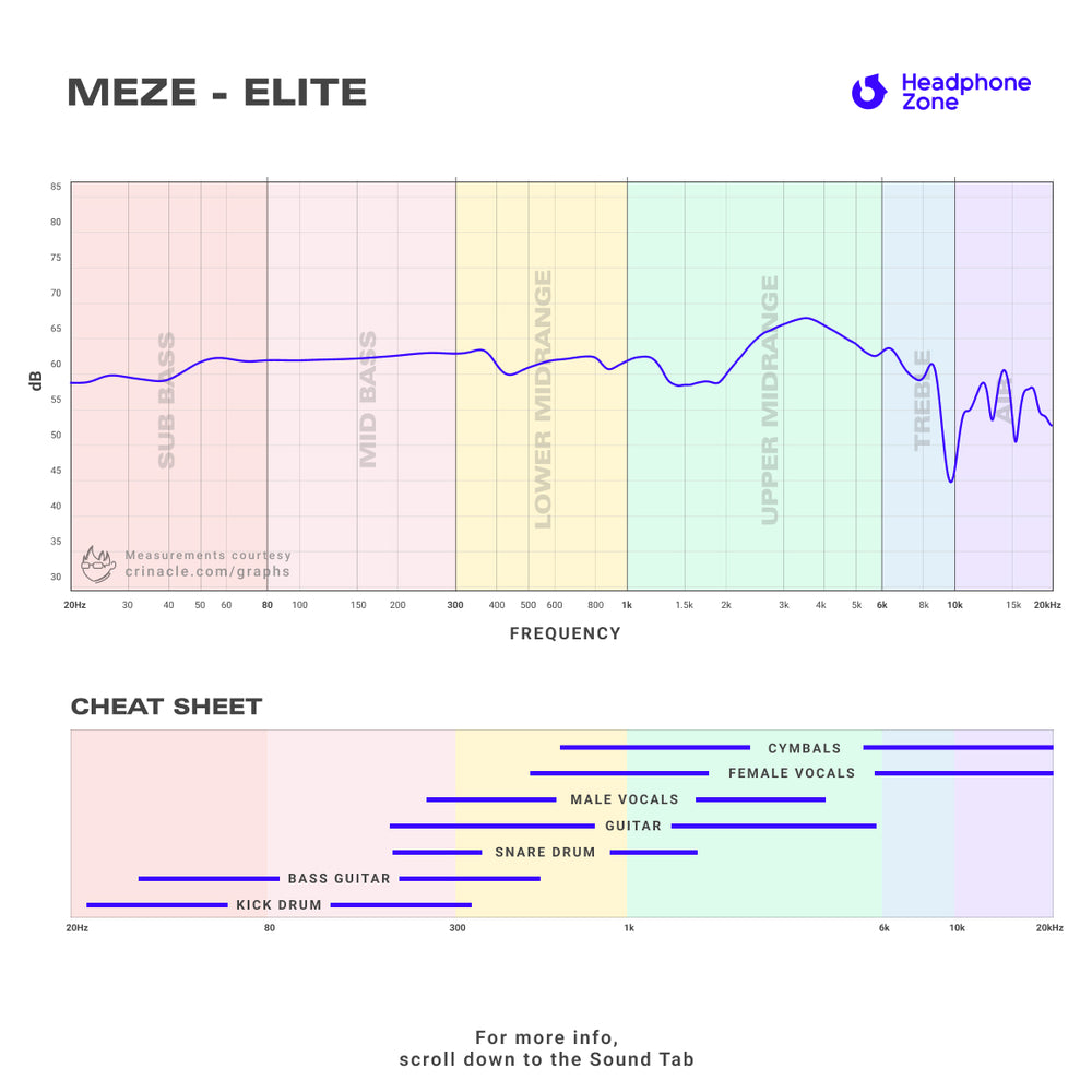 Meze ELITE Flagship Planar Magnetic Headphones Online