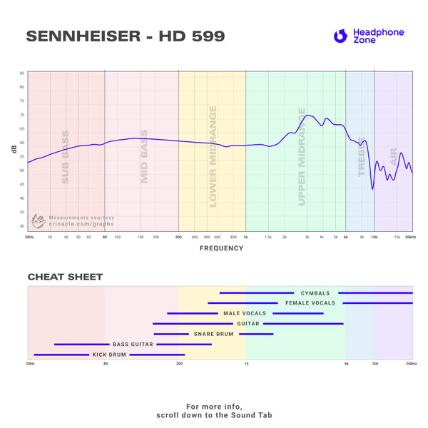 Sennheiser HD 599 Open Back Headphones (Audiophile)