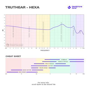 Truthear HEXA 1DD+3BA Hybird In-Ear Monitor